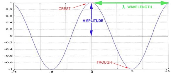 Malin's Math 309 Webpage