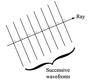 Malin's Math 309 Webpage
