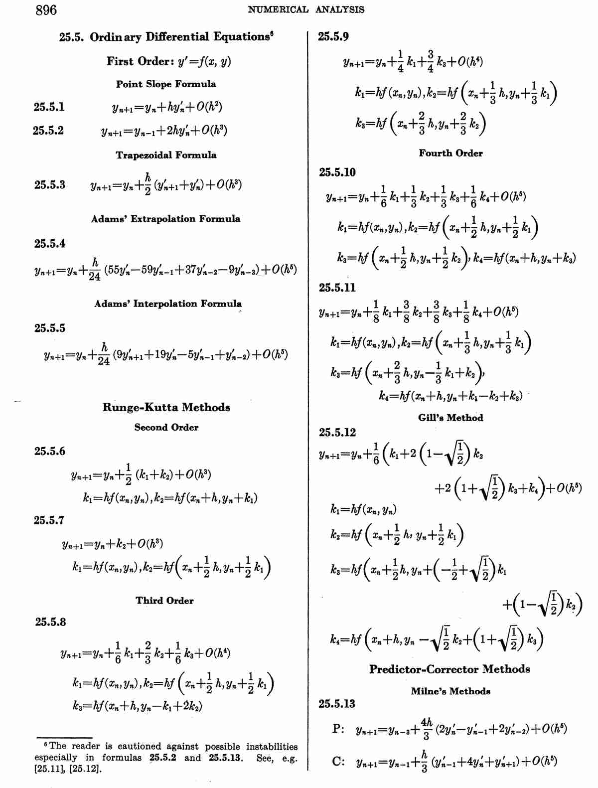 Differential Equations Cheat Sheet Matrix Differential Calculus Cheat