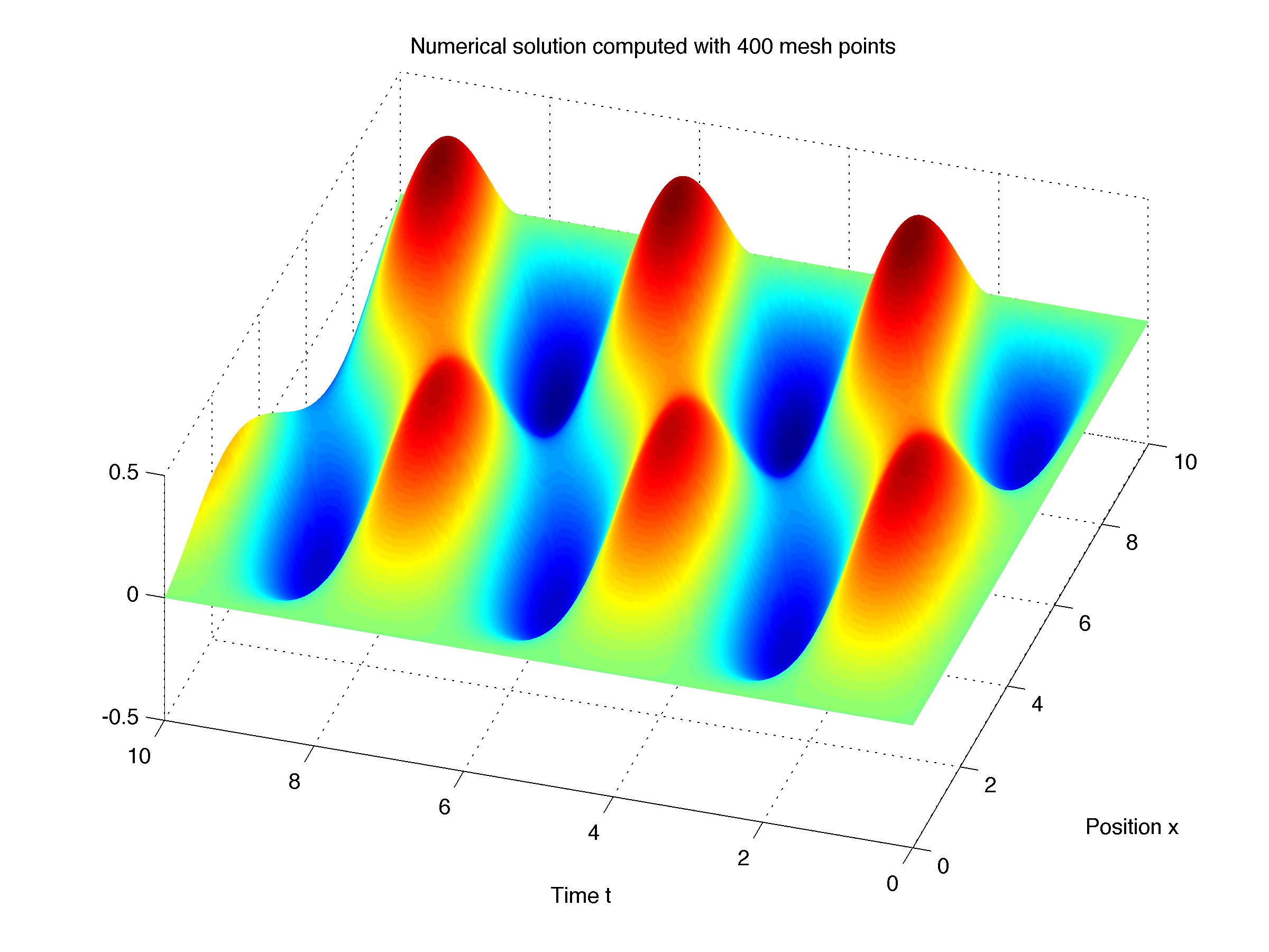 Numerical solution to extra credit question